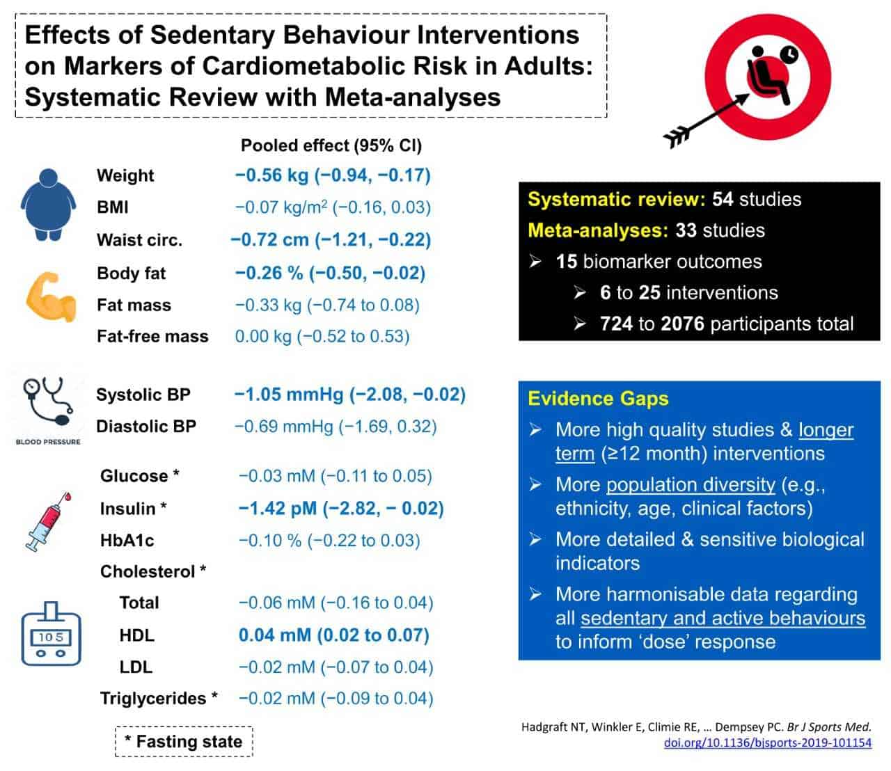 Sedentary behaviour interventions in real-world conditions: what are ...