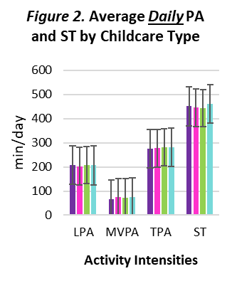 Habitual physical activity levels and sedentary time of children in ...
