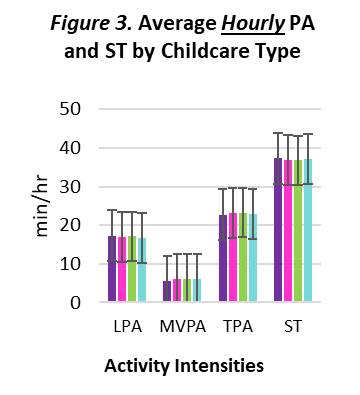 Habitual physical activity levels and sedentary time of children in ...