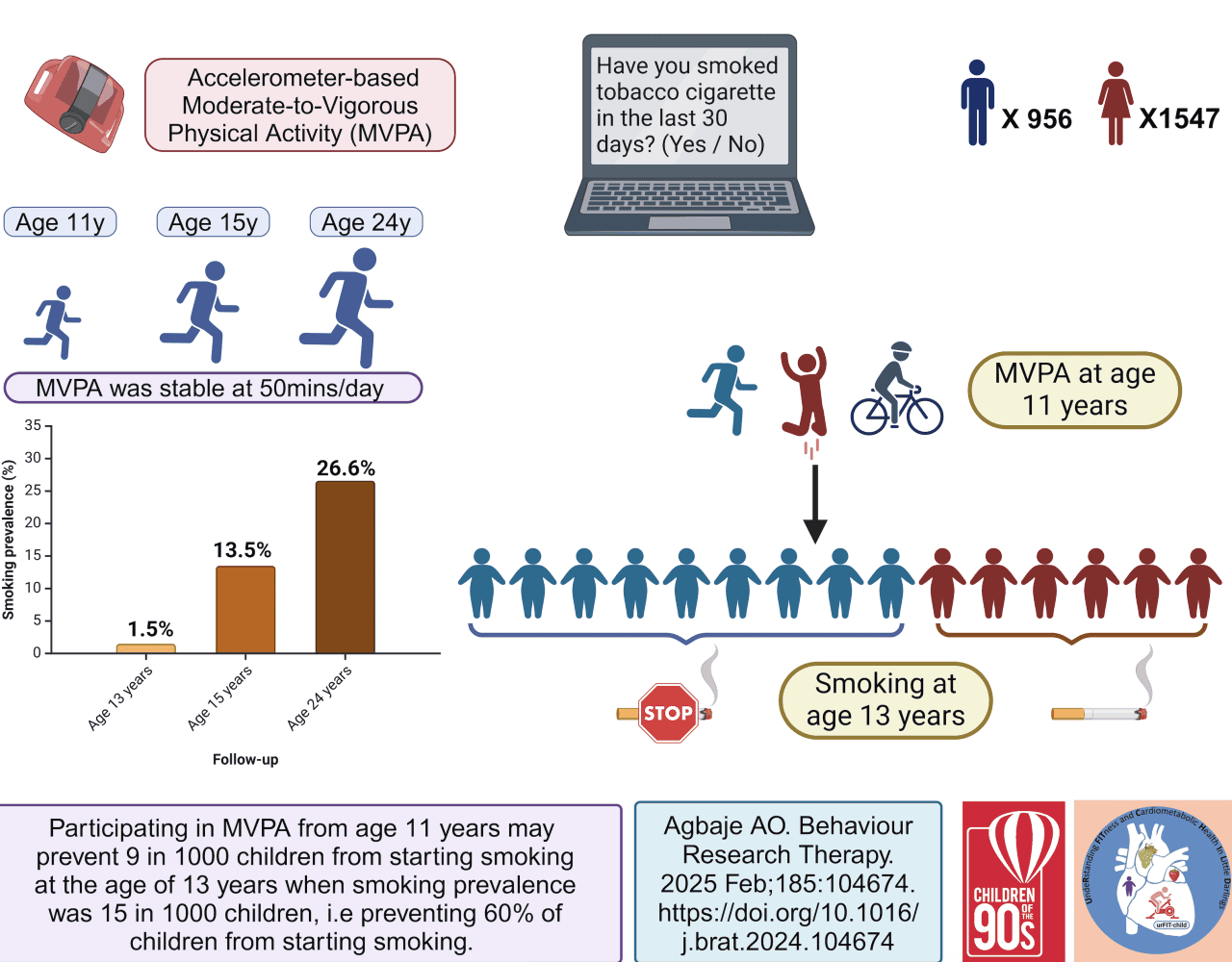 Sedentary Behaviour Epidemiology - The Sedentary Behaviour Research ...